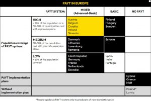 Pay As You Throw (PAYT): a drive towards a fair and economically ...