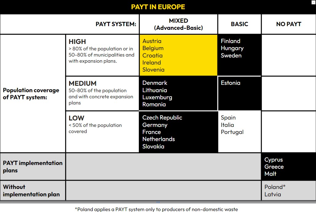 Pay As You Throw (PAYT): a drive towards a fair and economically sustainable waste fee - Candam ...