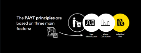 Pay As You Throw (PAYT): a drive towards a fair and economically ...