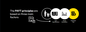 Pay As You Throw (PAYT): a drive towards a fair and economically ...